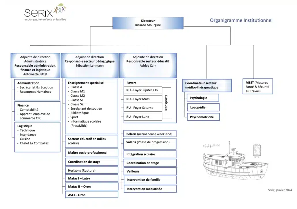 Organigramme – Serix